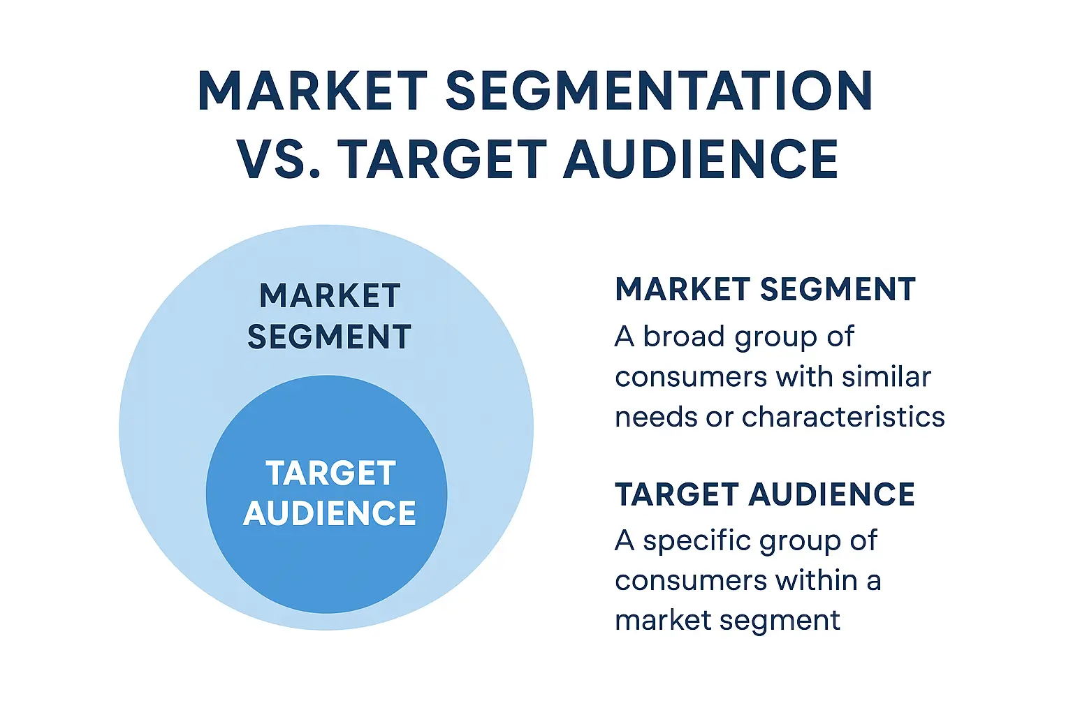 Market segment vs target market - What's the real difference?